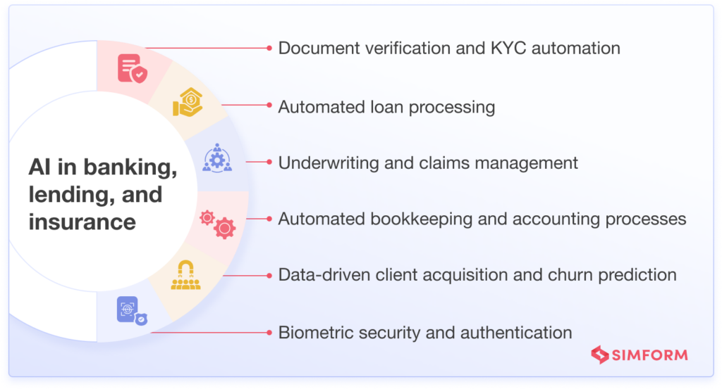 AI in Fintech: Top Use Cases and Applications with Examples