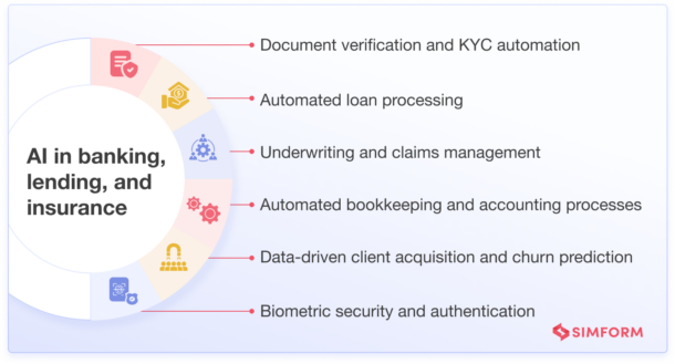 AI in Fintech: Top Use Cases and Applications with Examples