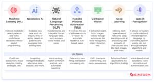 AI in Fintech: Top Use Cases and Applications with Examples
