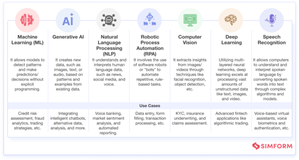 AI in Fintech: Top Use Cases and Applications with Examples