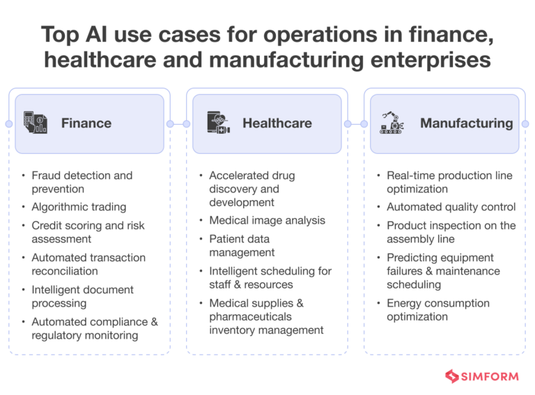 AI in Enterprise: Key Applications, Use Cases, and Examples