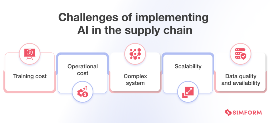 AI in Supply Chain: Top Use Cases and Applications With Examples