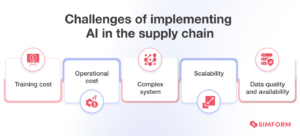 AI in Supply Chain: Top Use Cases and Applications With Examples