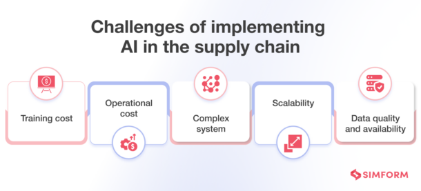 AI in Supply Chain: Top Use Cases and Applications With Examples