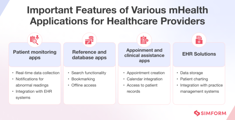 The Ultimate Guide to Custom mHealth App Development