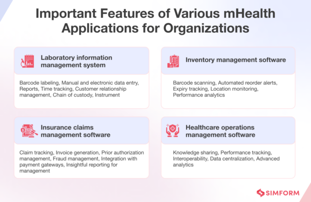 The Ultimate Guide to Custom mHealth App Development