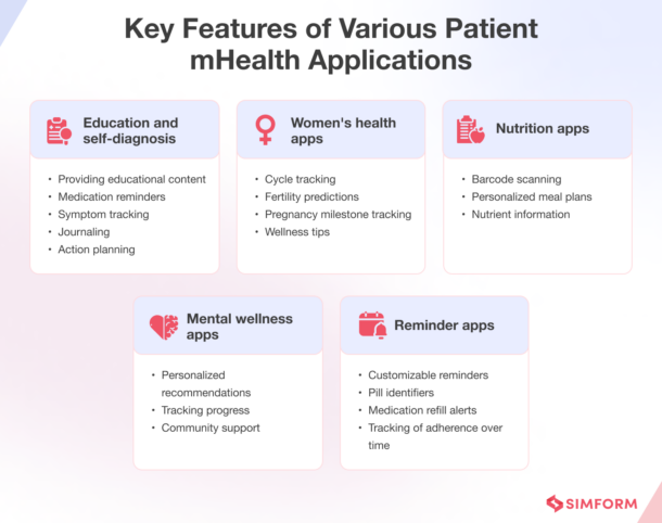 The Ultimate Guide to Custom mHealth App Development