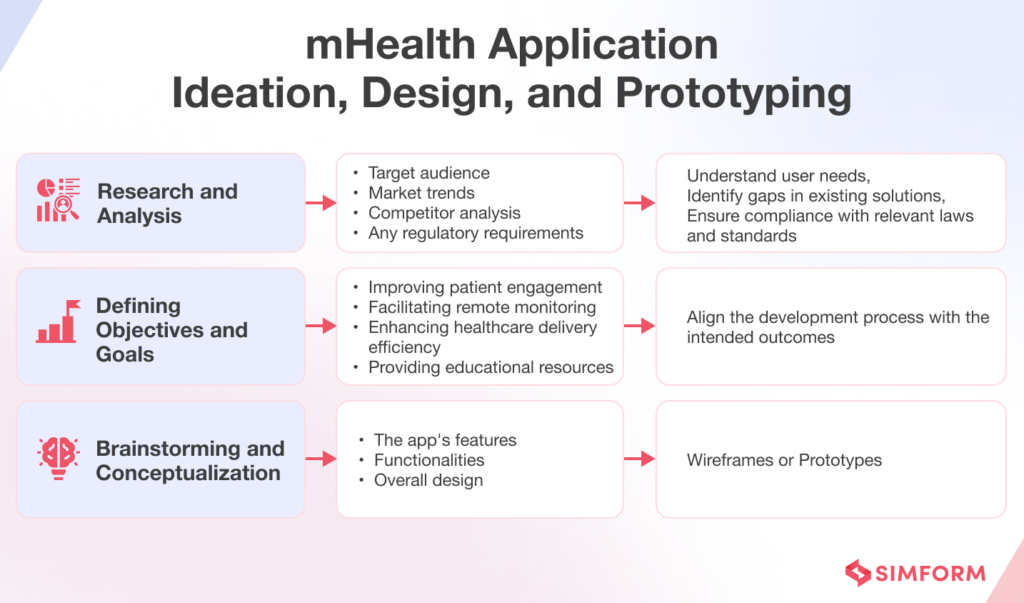 The Ultimate Guide to Custom mHealth App Development