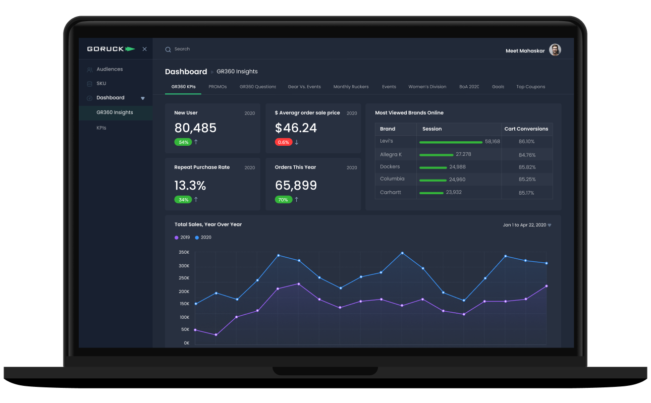 Microsoft Azure Solution Partner | Simform