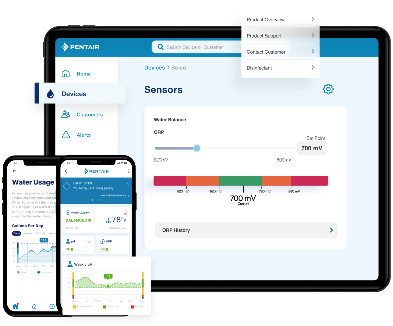 Custom Software Development Services | Simform