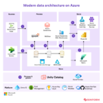 Transforming Analytics Through Modern Data Architecture with Azure