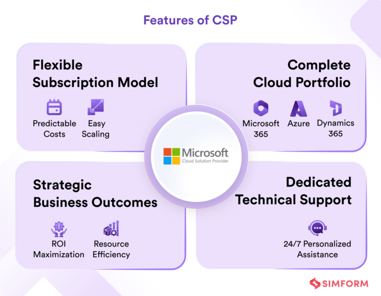 Why and How to Transition from Microsoft Enterprise Agreements to CSP ...