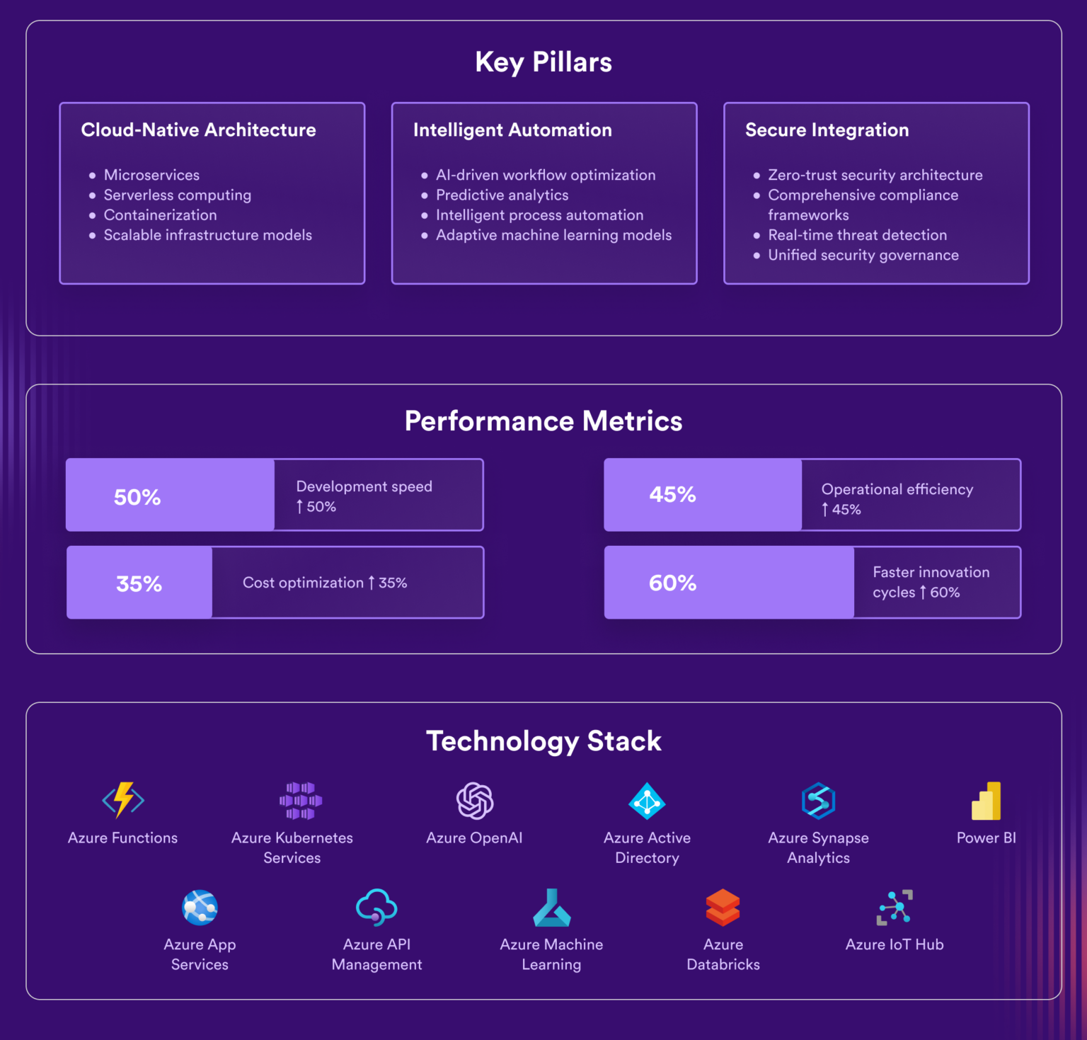 Microsoft Digital and App Innovation Solutions